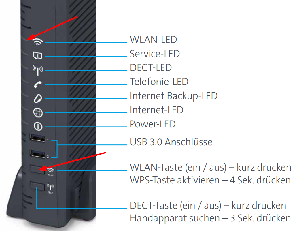 WPS bei Centro Business 2.0 - Swisscom Community