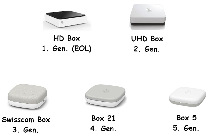 TV-Box Standard